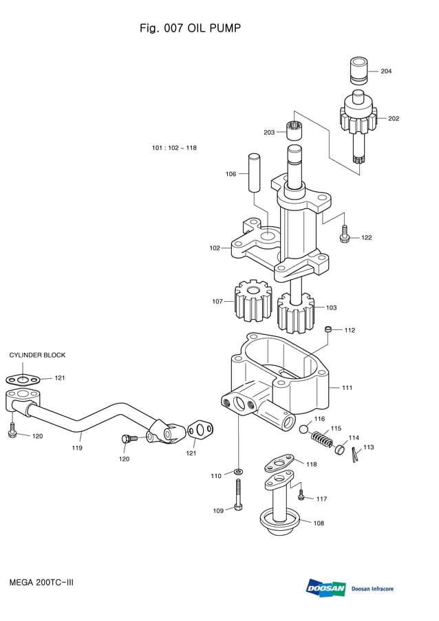 Daewoo doosan mega 200 tc ⅲ wheeled loader parts catalogue manual | PDF ...