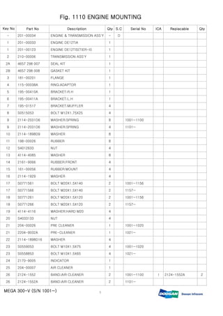 Daewoo doosan mega 300 v 300 v wheel loader parts catalogue manual (sn ...