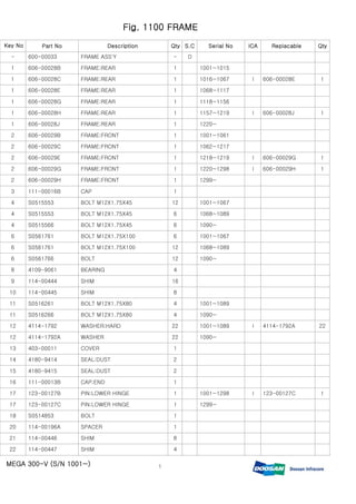 Daewoo doosan mega 300 v 300 v wheel loader parts catalogue manual (sn ...