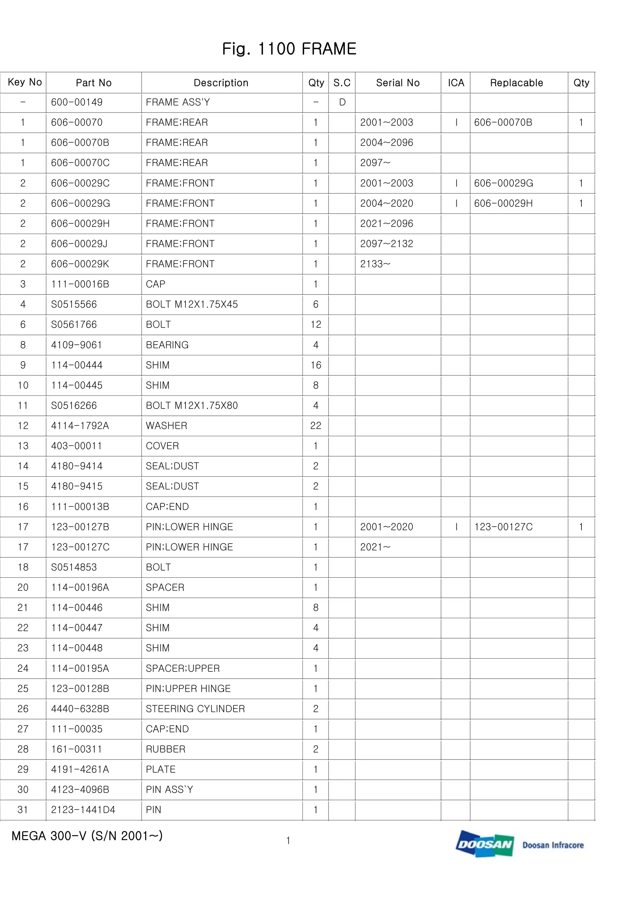 Daewoo doosan mega 300 v 300 v wheel loader parts catalogue manual (sn ...