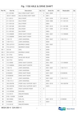 Daewoo doosan mega 300 v 300 v wheel loader parts catalogue manual (sn ...