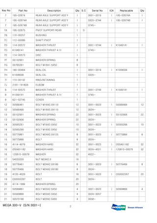 Daewoo doosan mega 300 v 300 v wheel loader parts catalogue manual (sn ...