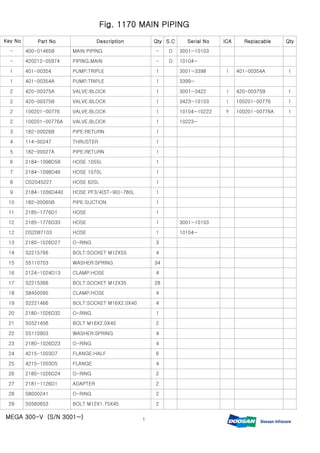 Daewoo doosan mega 300 v 300 v wheel loader parts catalogue manual (sn ...