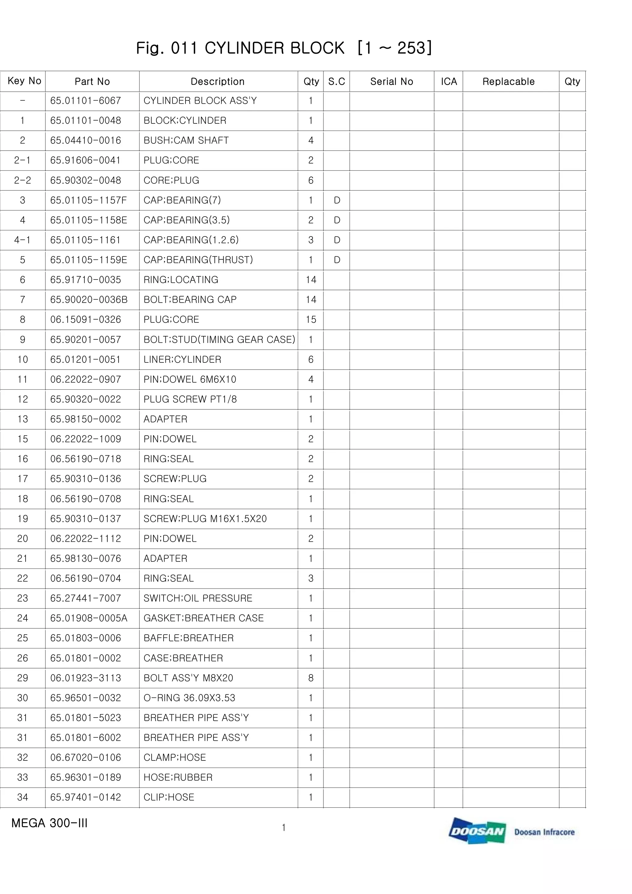 Daewoo doosan mega 300 ⅲ wheeled loader parts catalogue manual | PDF