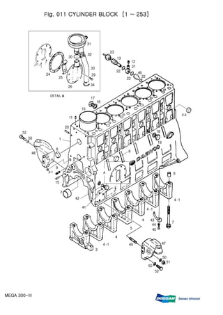 Daewoo doosan mega 300 ⅲ wheeled loader parts catalogue manual | PDF