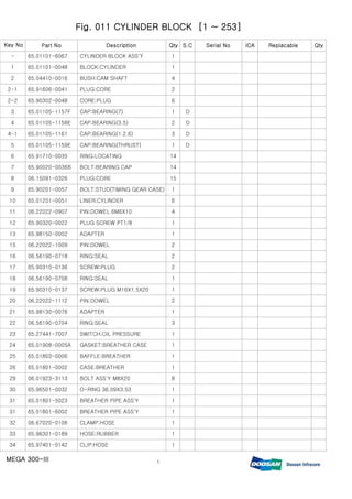 Daewoo doosan mega 300 ⅲ wheeled loader parts catalogue manual | PDF