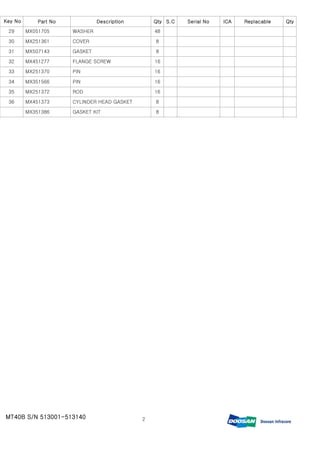 Daewoo doosan mt40 b moxy articulated dump truck parts catalogue manual | PDF