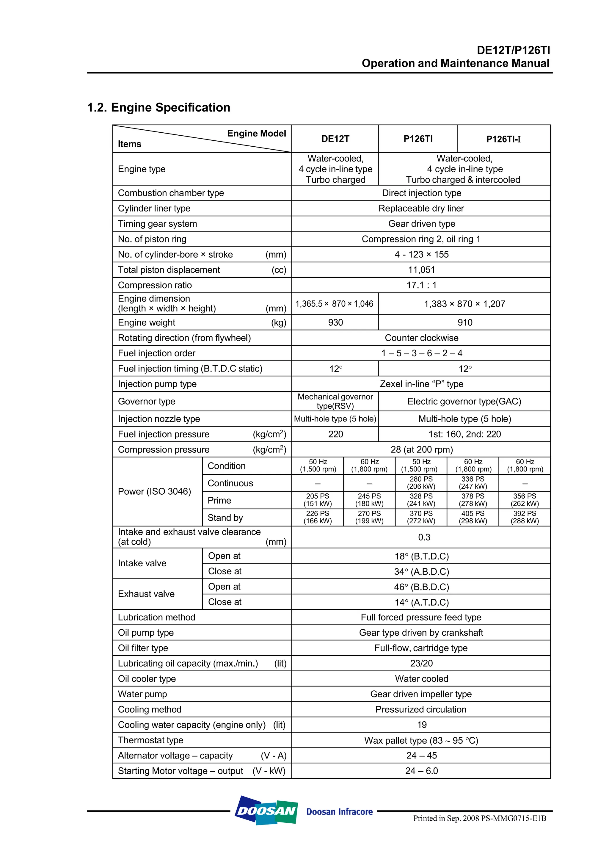 Daewoo Doosan P126ti Operation And Maintenance Manual.pdf