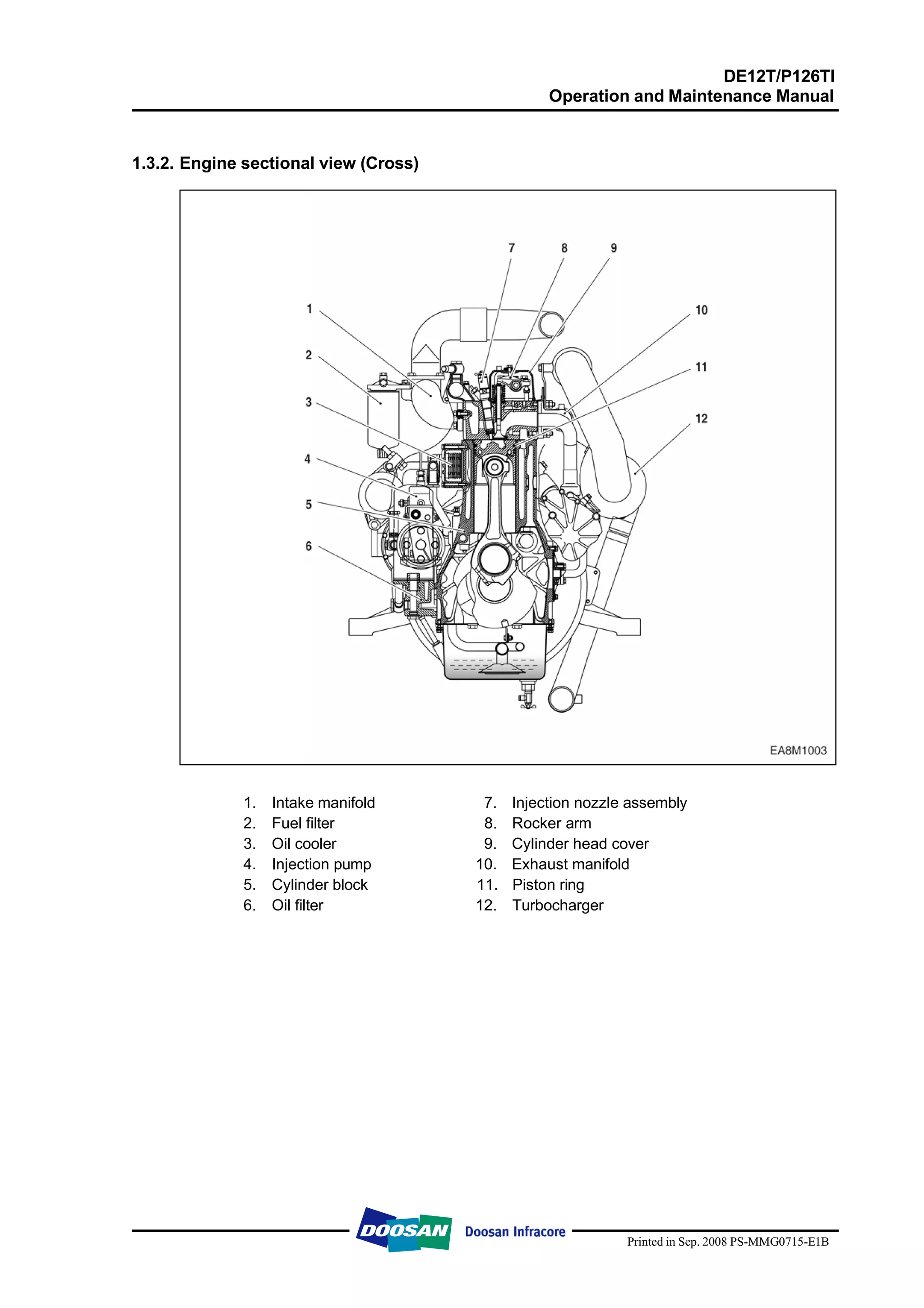 Daewoo Doosan P126ti Operation And Maintenance Manual.pdf