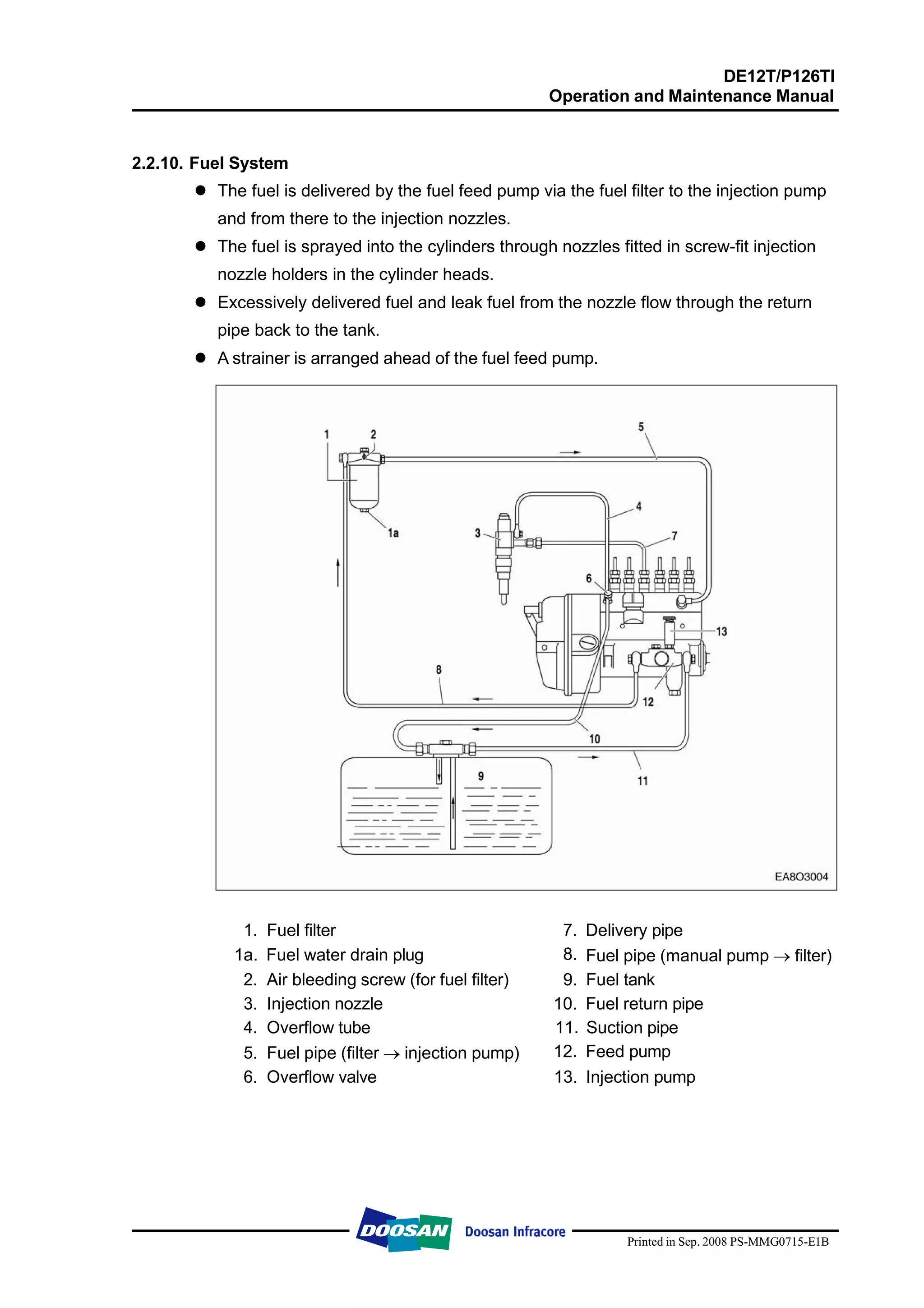 Daewoo Doosan P126ti Operation And Maintenance Manual.pdf