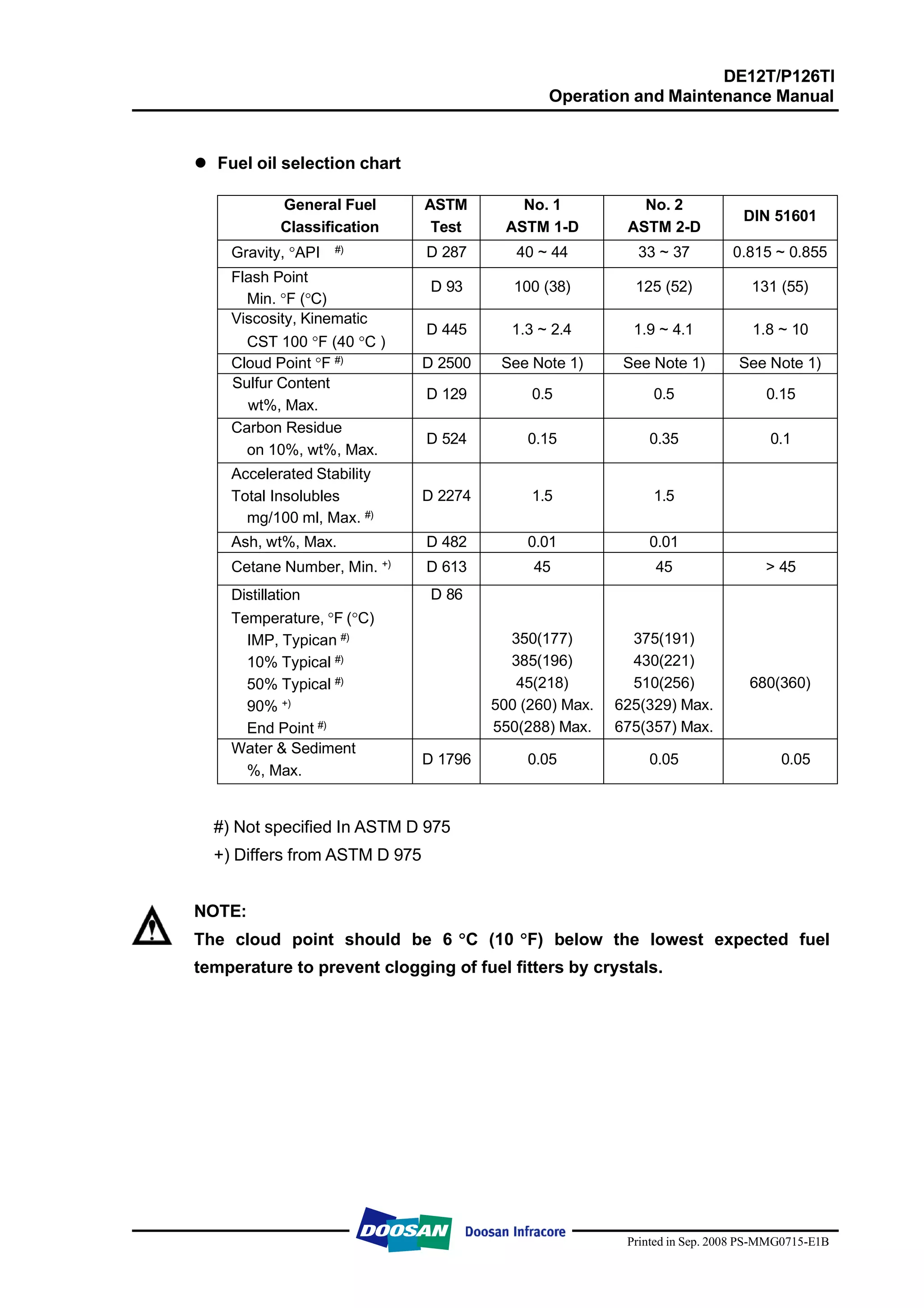 Daewoo Doosan P126ti Operation And Maintenance Manual.pdf