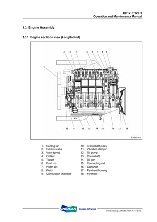 Daewoo Doosan P126ti Operation And Maintenance Manual.pdf
