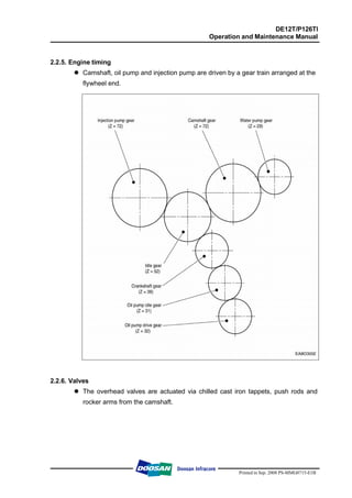 Daewoo Doosan P126ti Operation And Maintenance Manual.pdf