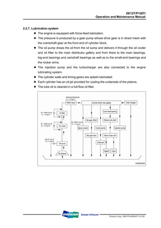 Daewoo Doosan P126ti Operation And Maintenance Manual.pdf