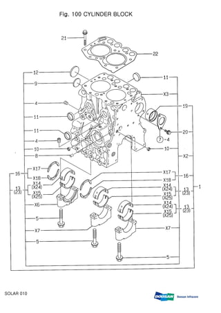 Daewoo doosan solar 010 mini crawler excavator parts catalogue manual | PDF