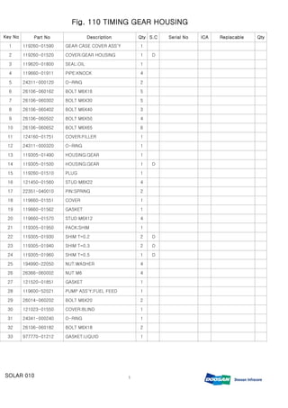 Daewoo doosan solar 010 mini crawler excavator parts catalogue manual | PDF