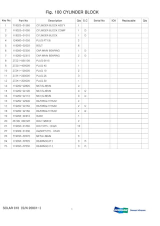 Daewoo doosan solar 010 mini crawler excavator parts catalogue manual ...