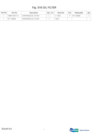 Daewoo doosan solar 015 mini crawler excavator parts catalogue manual | PDF