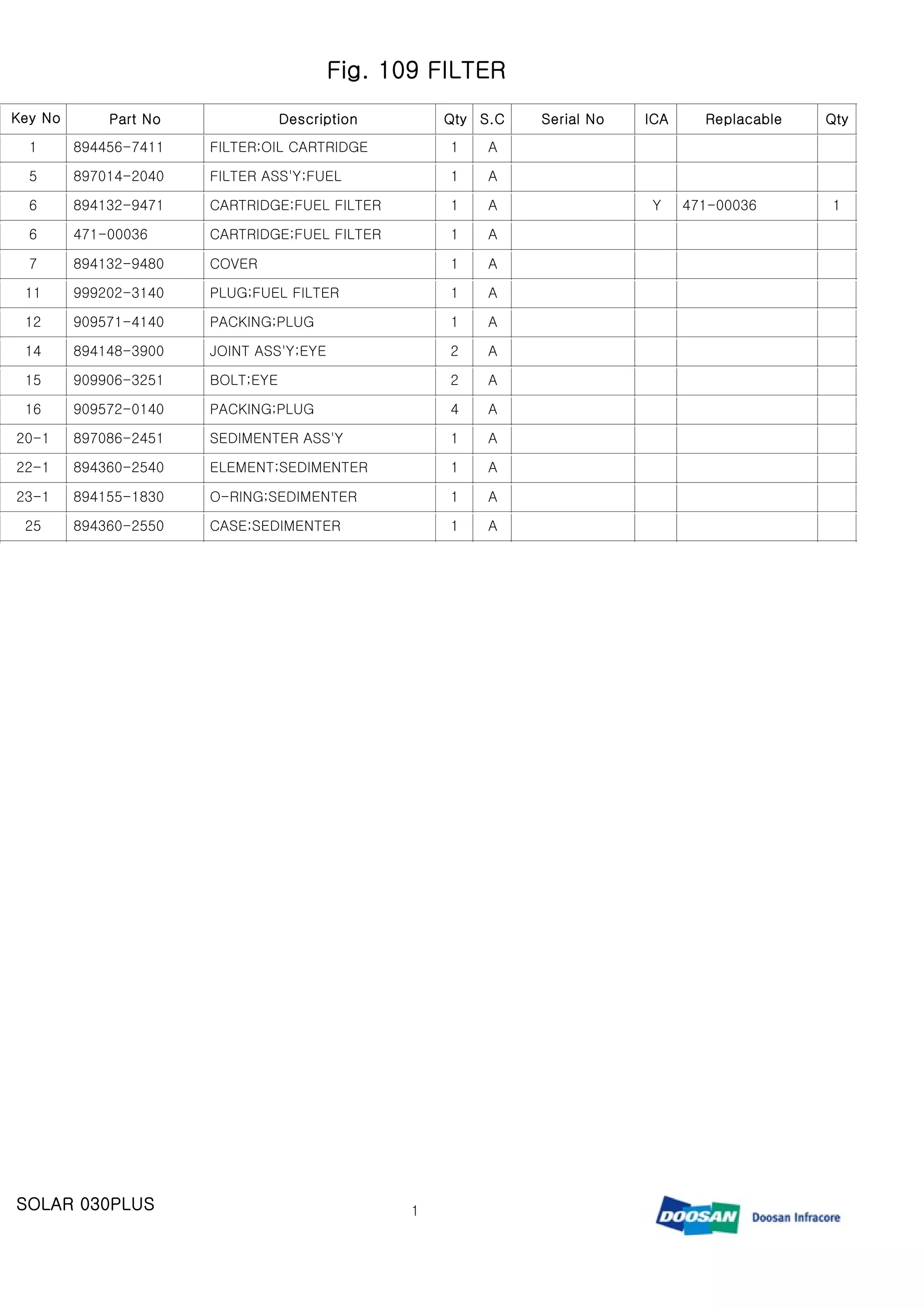 Daewoo doosan solar 030 plus mini crawler excavator parts catalogue ...