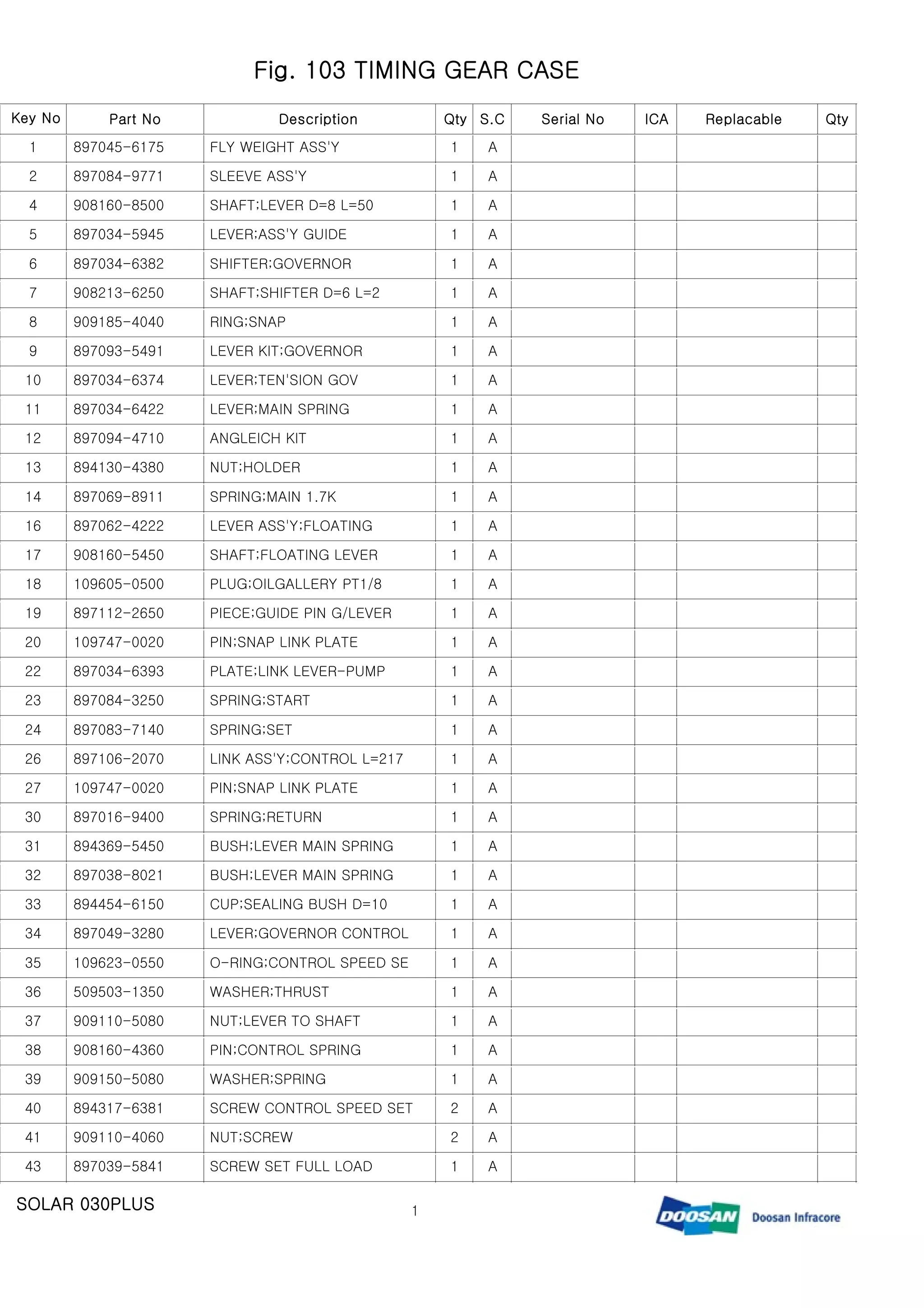 Daewoo doosan solar 030 plus mini crawler excavator parts catalogue ...