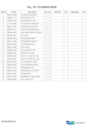 Daewoo doosan solar 030 plus mini crawler excavator parts catalogue ...