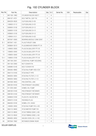 Daewoo doosan solar 030 plus mini crawler excavator parts catalogue ...