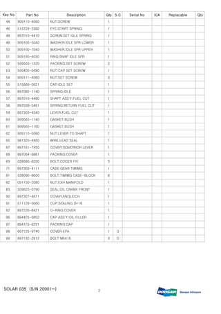Daewoo doosan solar 035 mini crawler excavator parts catalogue manual ...