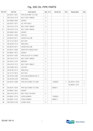 Daewoo doosan solar 130 ⅲ crawler excavator parts catalogue manual | PDF