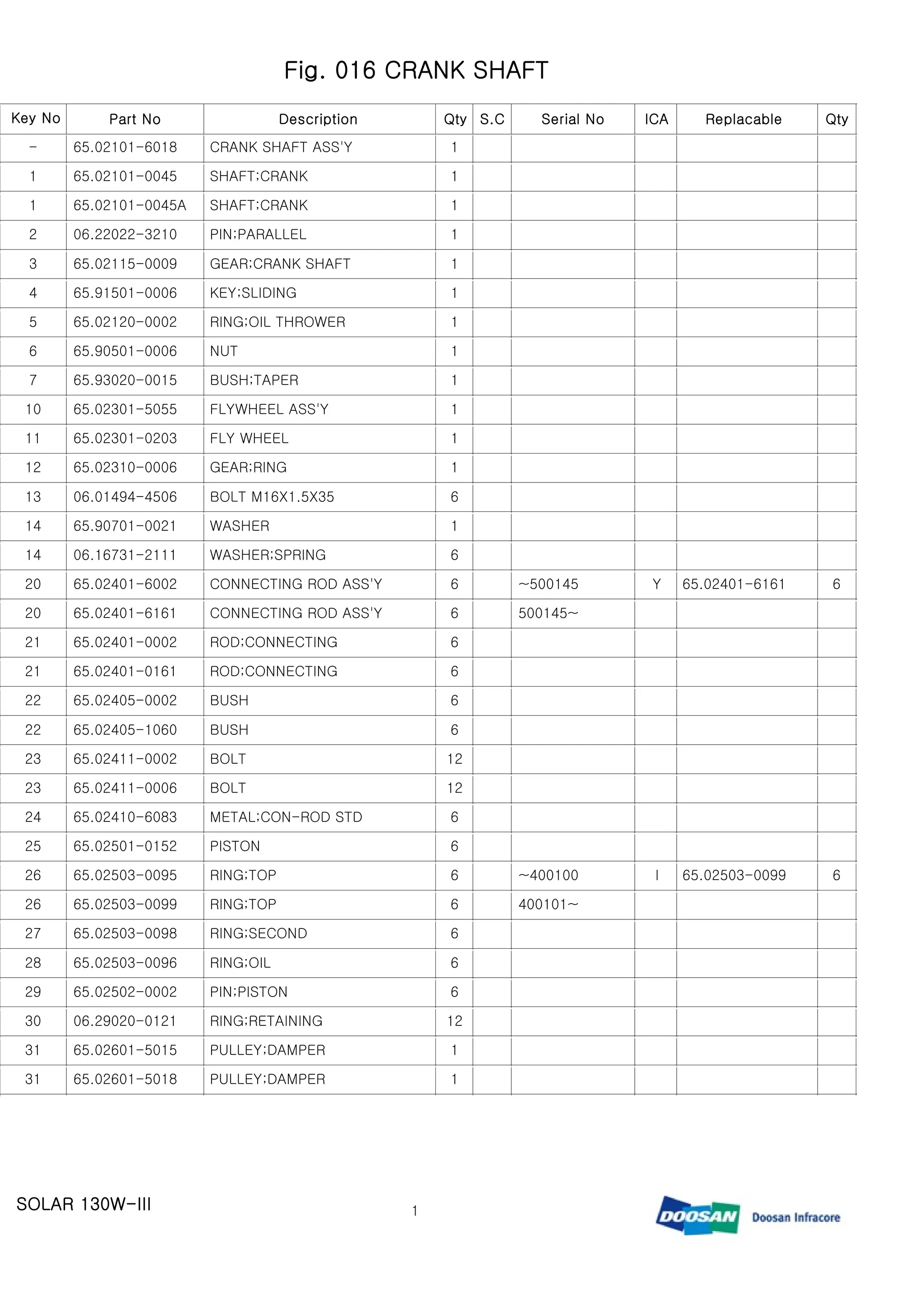 Daewoo doosan solar 130 w ⅲ wheeled excavator parts catalogue manual | PDF