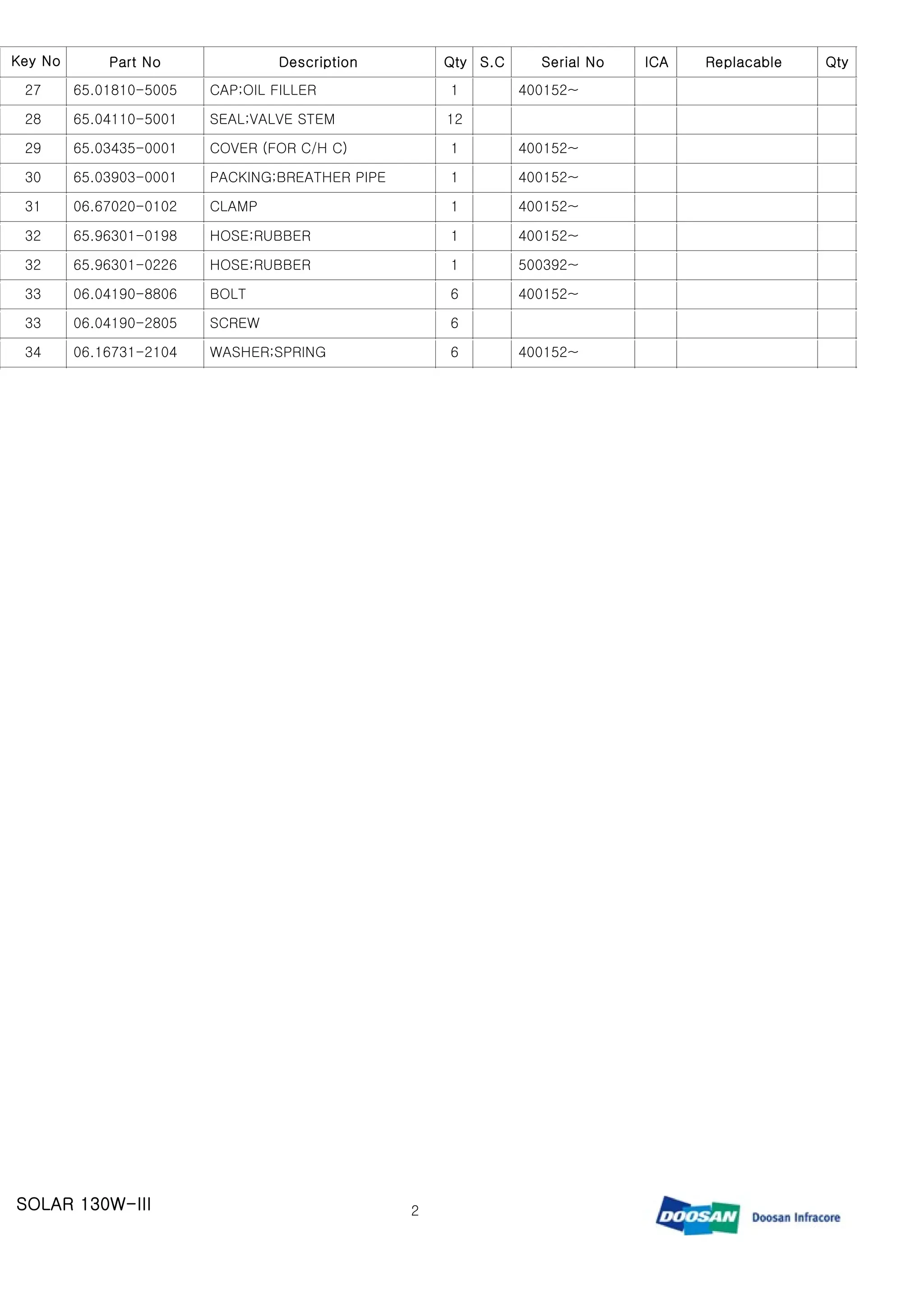 Daewoo doosan solar 130 w ⅲ wheeled excavator parts catalogue manual | PDF