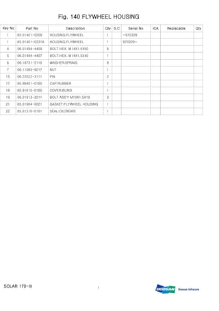 Daewoo doosan solar 170 ⅲ crawler excavator parts catalogue manual | PDF