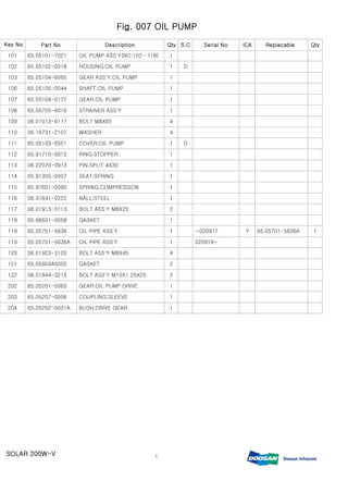 Daewoo doosan solar 200 w v (200wv) wheeled excavator parts catalogue ...