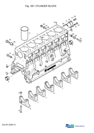 Daewoo doosan solar 200 w ⅲ wheeled excavator parts catalogue manual | PDF