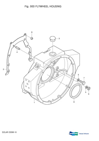 Daewoo doosan solar 200 w ⅲ wheeled excavator parts catalogue manual | PDF