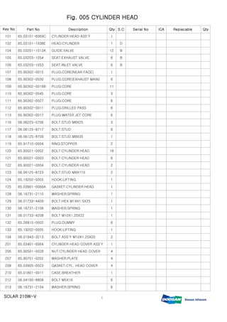 Daewoo doosan solar 210 w v (210wv) (dieu exp) wheeled excavator parts ...