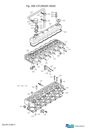 Daewoo doosan solar 210 w v (210wv) (dieu exp) wheeled excavator parts ...