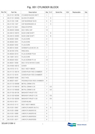 Daewoo doosan solar 210 w v (210wv) (dieu exp) wheeled excavator parts ...