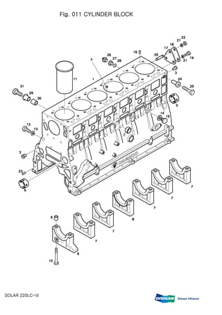 Daewoo doosan solar 220 lc ⅲ crawler excavator parts catalogue manual | PDF