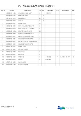 Daewoo doosan solar 220 lc ⅲ crawler excavator parts catalogue manual | PDF