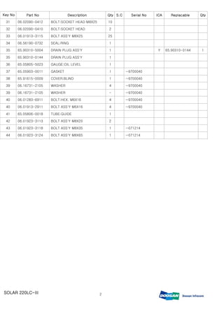 Daewoo doosan solar 220 lc ⅲ crawler excavator parts catalogue manual | PDF