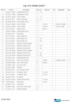 Daewoo doosan solar 300 ll forestry machine parts catalogue manual | PDF