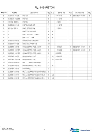 Daewoo doosan solar 300 ll forestry machine parts catalogue manual | PDF