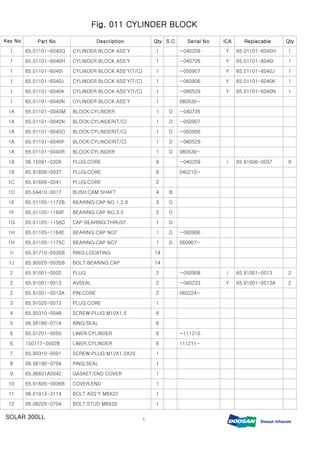 Daewoo doosan solar 300 ll forestry machine parts catalogue manual | PDF