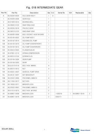 Daewoo doosan solar 300 ll forestry machine parts catalogue manual | PDF
