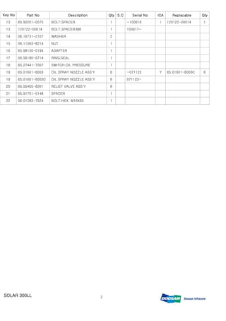 Daewoo doosan solar 300 ll forestry machine parts catalogue manual | PDF
