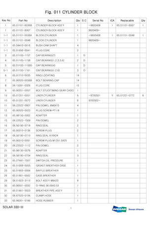 Daewoo doosan solar 330 ⅲ crawler excavator parts catalogue manual | PDF