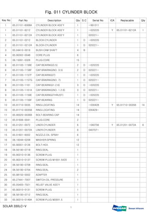 Daewoo doosan solar 330 lc v crawler excavator parts catalogue manual | PDF
