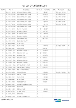 DAEWOO DOOSAN SOLAR 340LC-V CRAWLER EXCAVATOR Parts Catalogue Manual.pdf