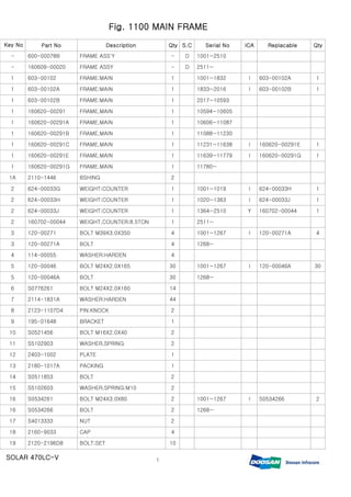 Daewoo doosan solar 470 lc v crawler excavator parts catalogue manual | PDF