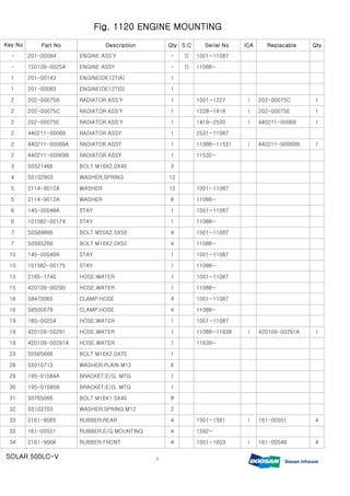 Daewoo doosan solar 500 lc v (500lcv) crawler excavator parts catalogue manual | PDF